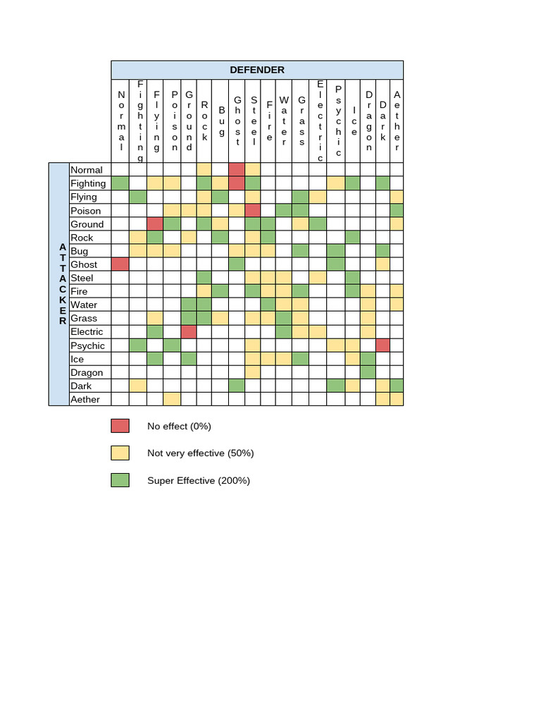 Pokémon Stats, Learnset Etc (v4.0.3) | PDF