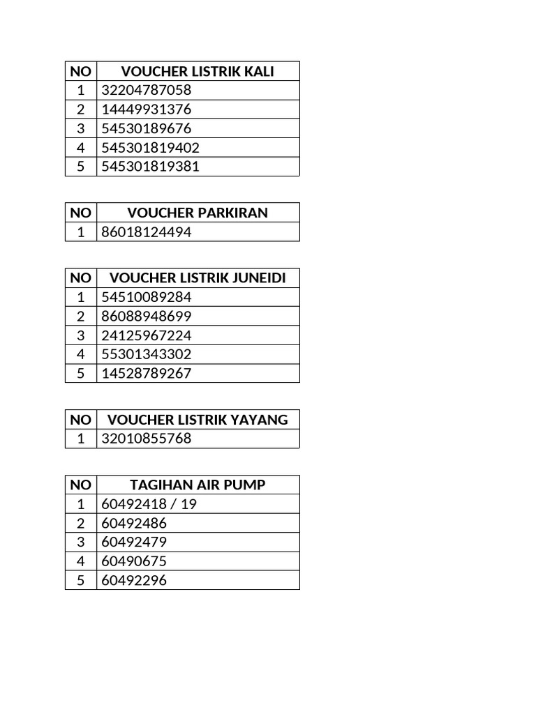 NO Voucher Listrik Kali | PDF