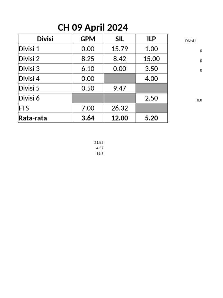 Divisi Performance Report April 2024 | PDF
