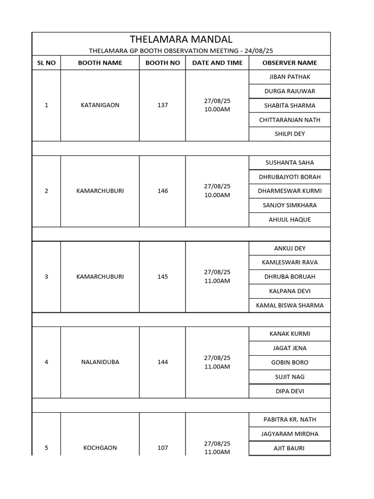 Thelamara GP Booth Observation Schedule | PDF