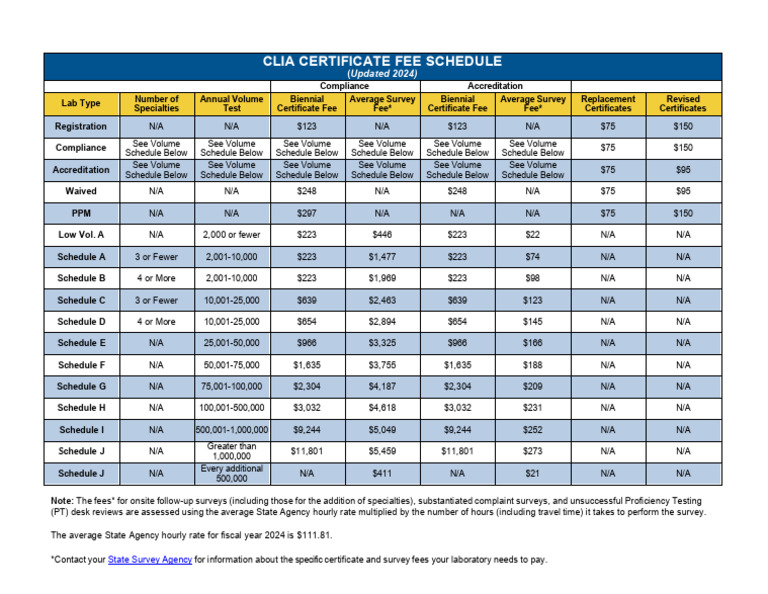 CLIA Certificate Fee Schedule 2024 | PDF