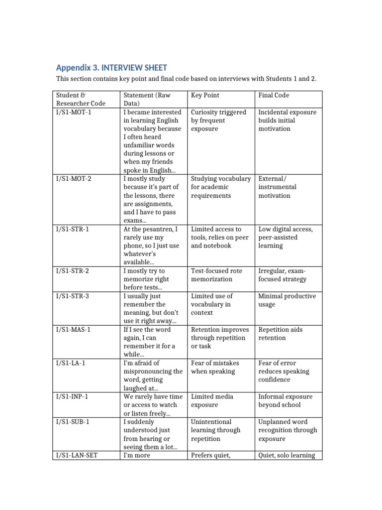 Appendix 3 Interview Sheet Students1 2 | PDF | Vocabulary | Learning