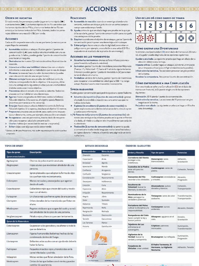 Tipos de Spren y Estados en Roshar | PDF