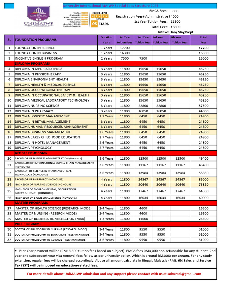 UC-MAIWP Tuition Fees Structure 2025 | PDF | Doctor Of Philosophy ...