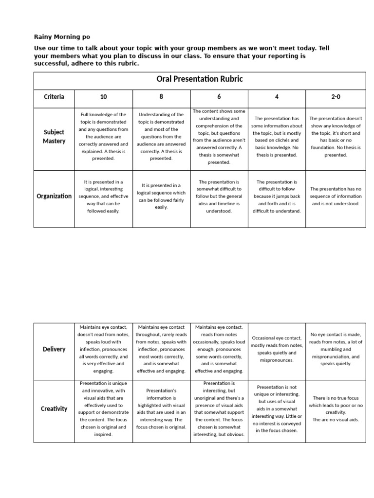 Oral Presentation Success Rubric | PDF | Thesis | Knowledge