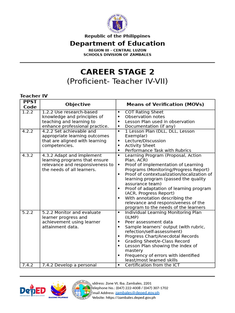 PPST MOVs for Teacher Proficiency | PDF | Mentorship | Teachers