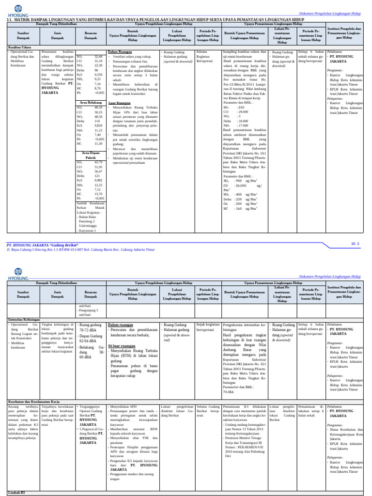 Tabel Ukl-upl Format Baru | PDF