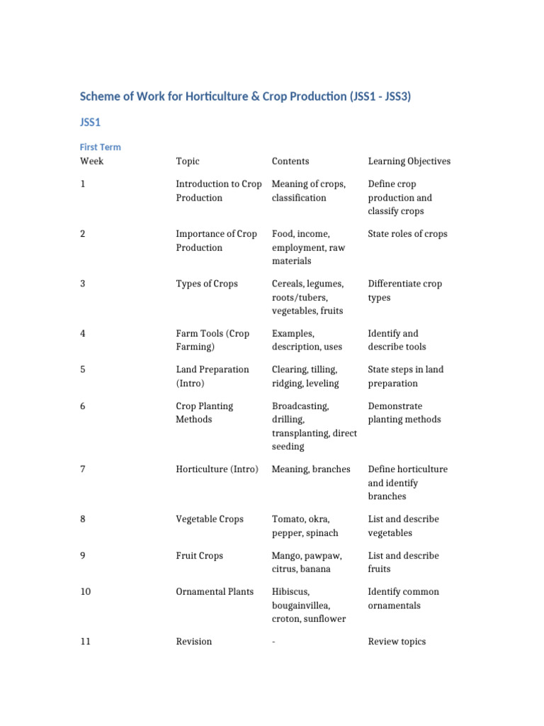 Scheme of Work Horticulture Crop Production JSS1 To JSS3 | PDF | Crops ...