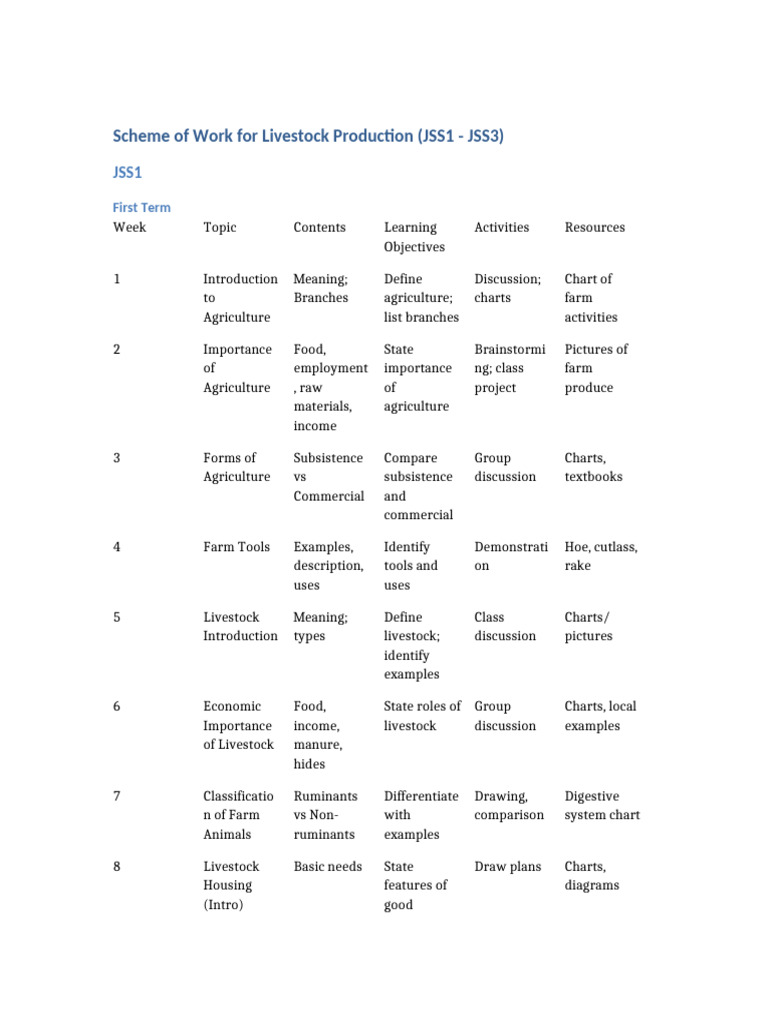 Scheme of Work Livestock Production JSS1 To JSS3 | PDF | Livestock ...