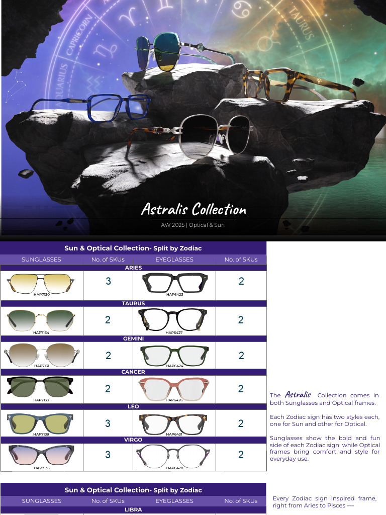 Happster-Astralis GTM Deck.V1 | PDF | Astrological Sign | Sunglasses