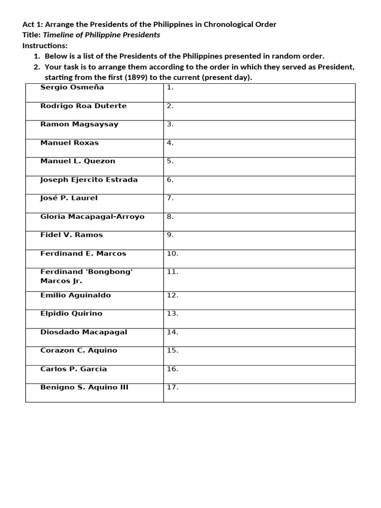 Chronological List of Philippine Presidents | PDF | President Of The ...