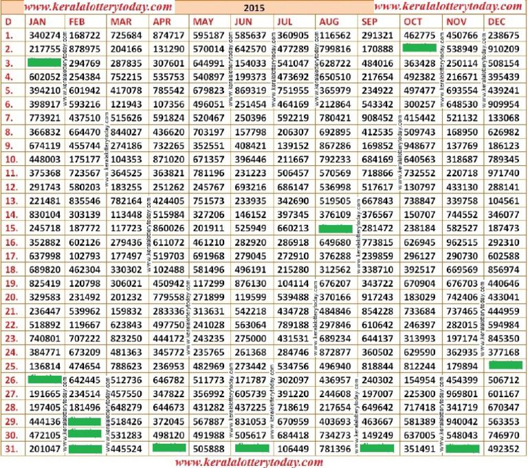 -2015-Charts- | PDF | Chess Theory | Chess