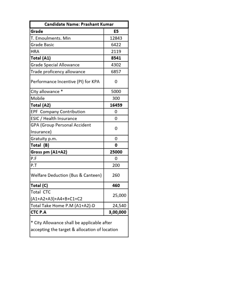 Scale Chart-Prashant Kumar | PDF