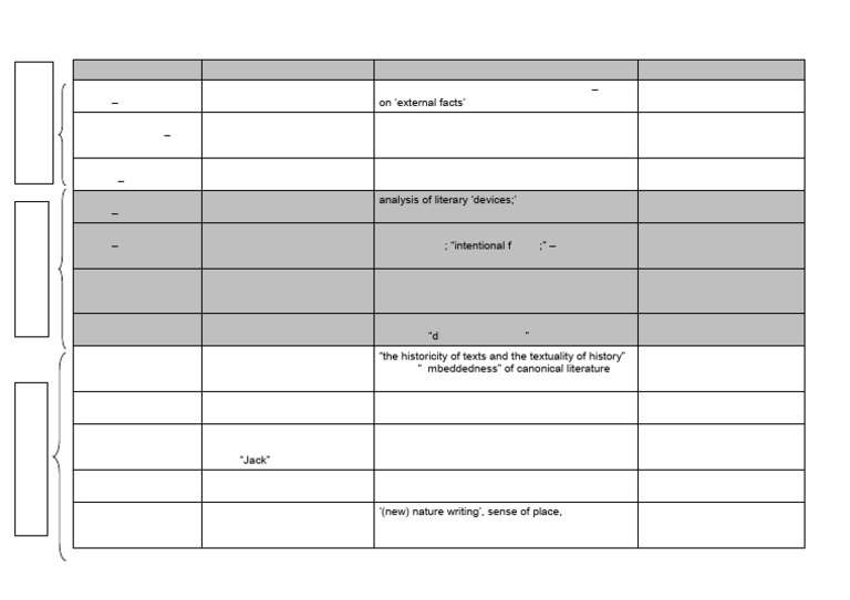 Literary Theory Timeline | PDF | Liberal Arts Education