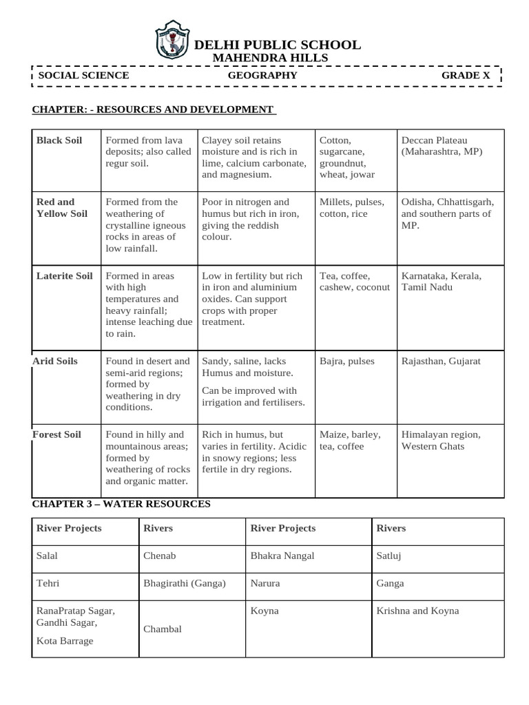 Geography Important Tables | PDF | Soil | Weathering
