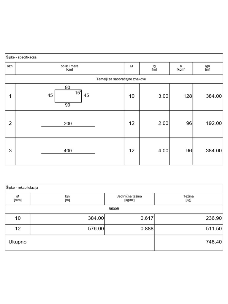 Specifikacija Saobraćajni Znakovi Temelj | PDF