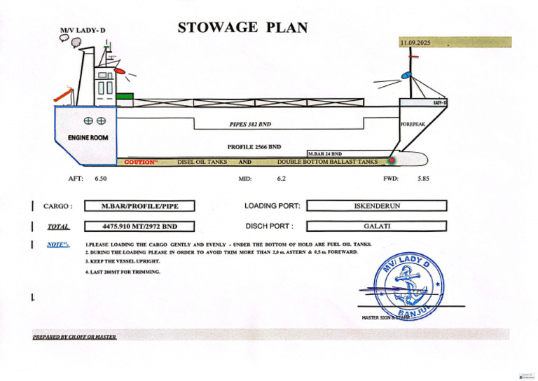 4 - Final Cargo Plan (1 Page) | PDF