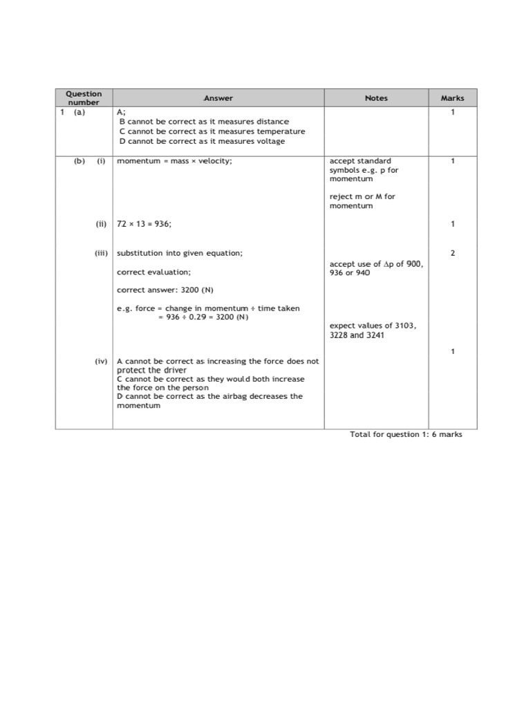 Jan 22 Exam2 MS | PDF
