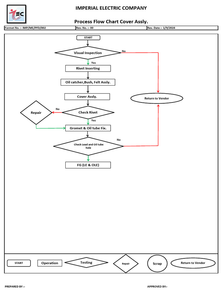 Process Flow Chart for Cover Assembly | PDF