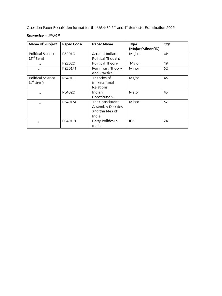 Question Paper Requisition Format For The UG | PDF