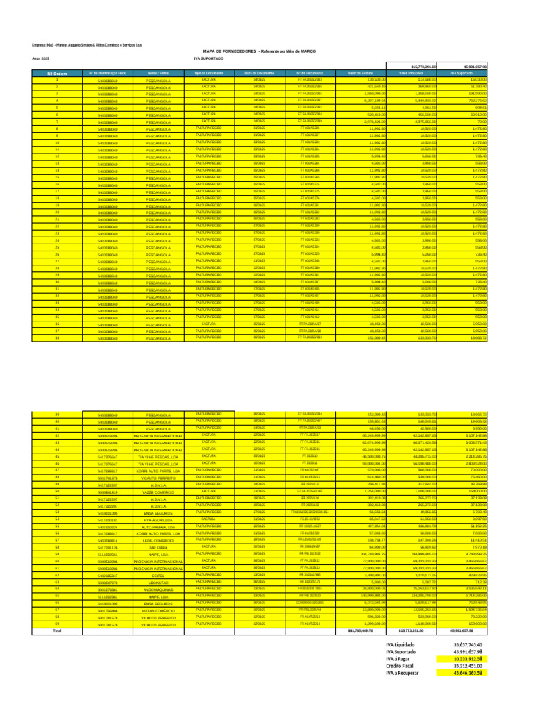 Mapa de -Iva - 2025 | PDF | Imposto sobre Valor Agregado (IVA) | Marketing