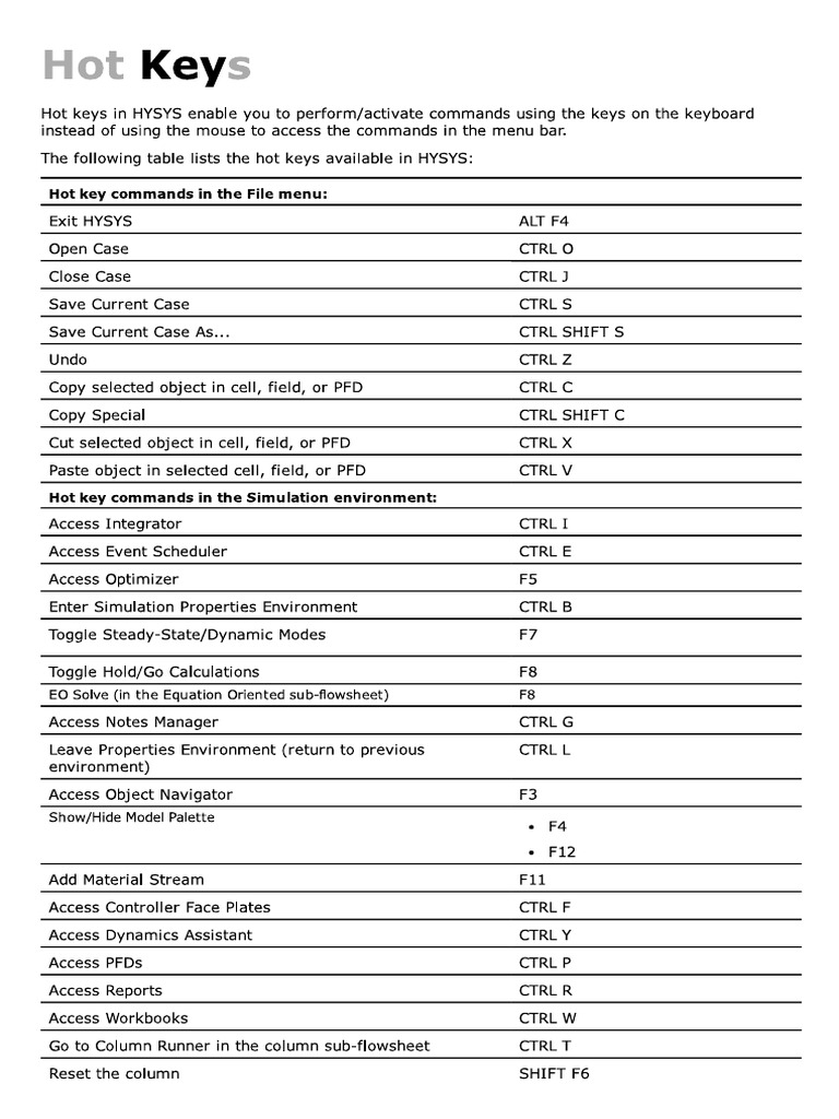 Hot Keys of Aspen HYSYS | PDF