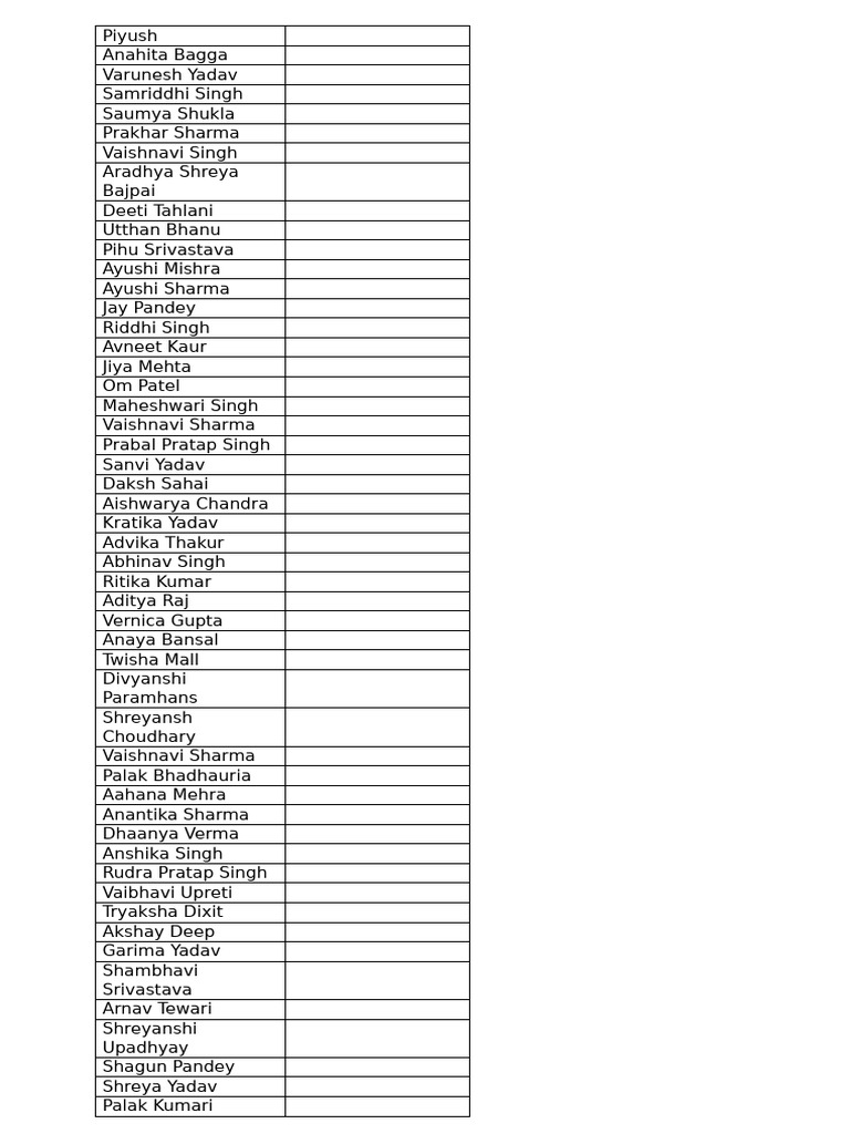 Council Attendance Sheet | PDF