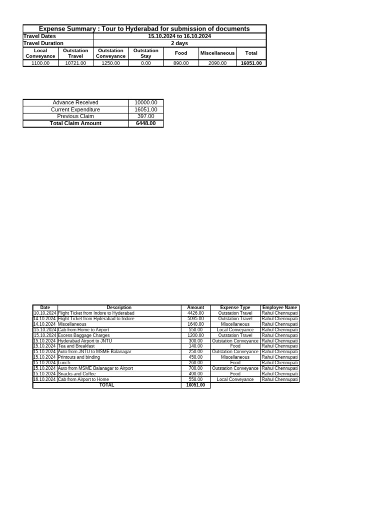 Hyderabad Tour Expense 15.10.2024 | PDF