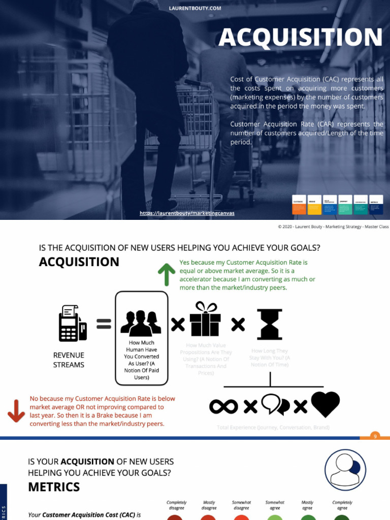 Marketing Canvas - Acquisition | PDF
