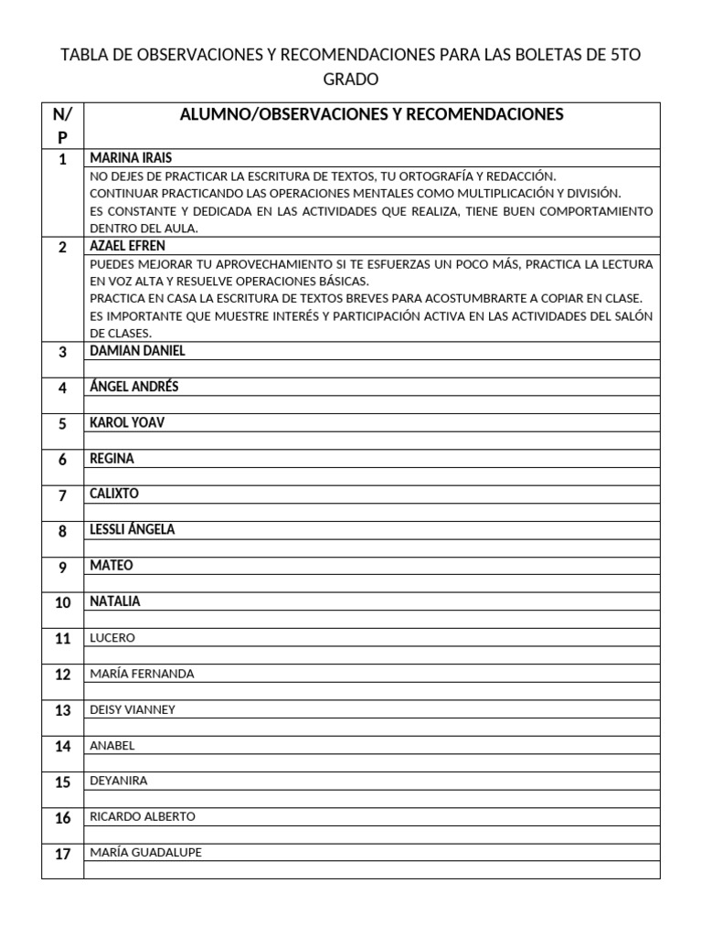 Tabla de Observaciones y Recomendaciones para Las Boletas de 5to Grado ...