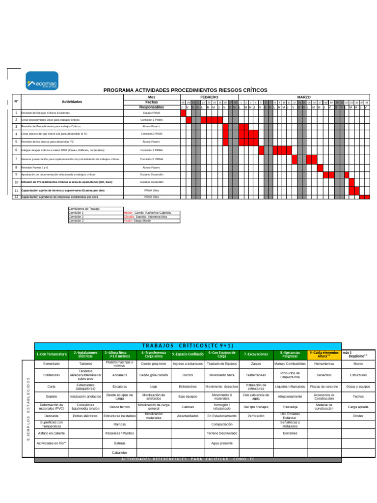 Carta Gantt Programa Trabajo Riesgos Críticos v2 | PDF
