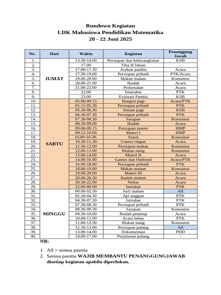 Rundown LDK Mahasiswa Matematika 2025 | PDF
