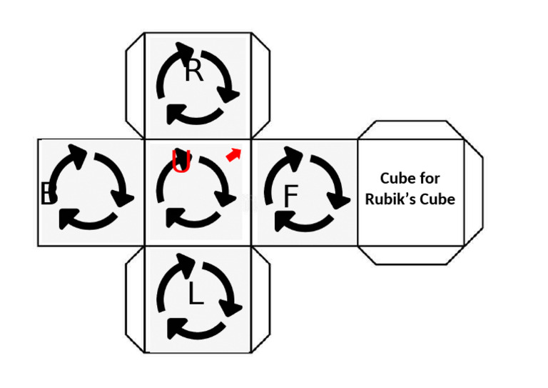 Rubiks Cube Direction Print | PDF