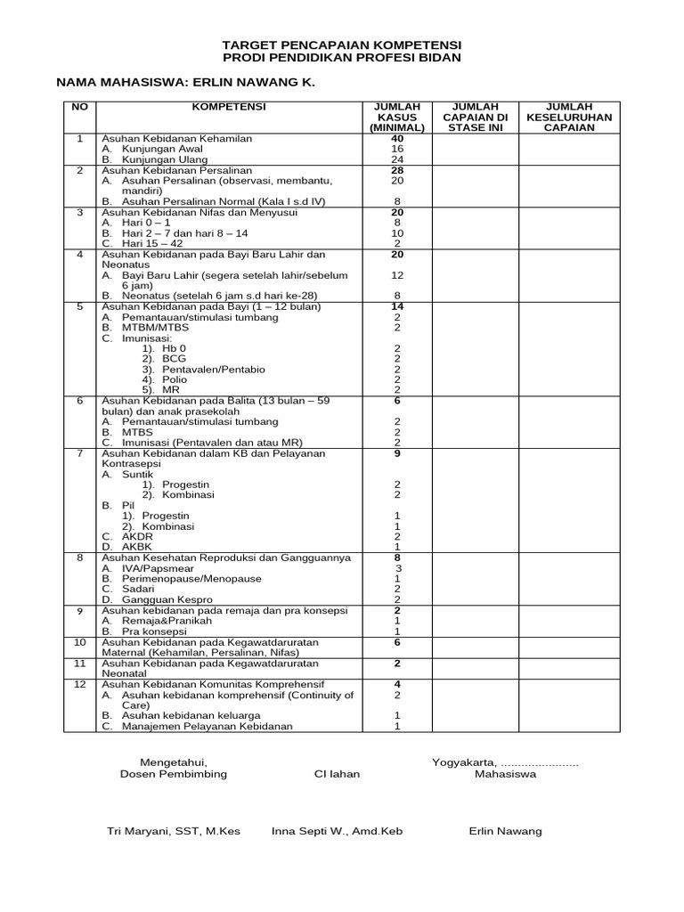 TARGET PENCAPAIAN KOMPETENSI PROFESI | PDF