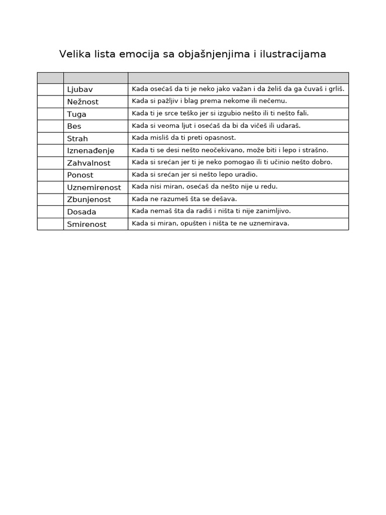 Velika Lista Emocija Deca | PDF