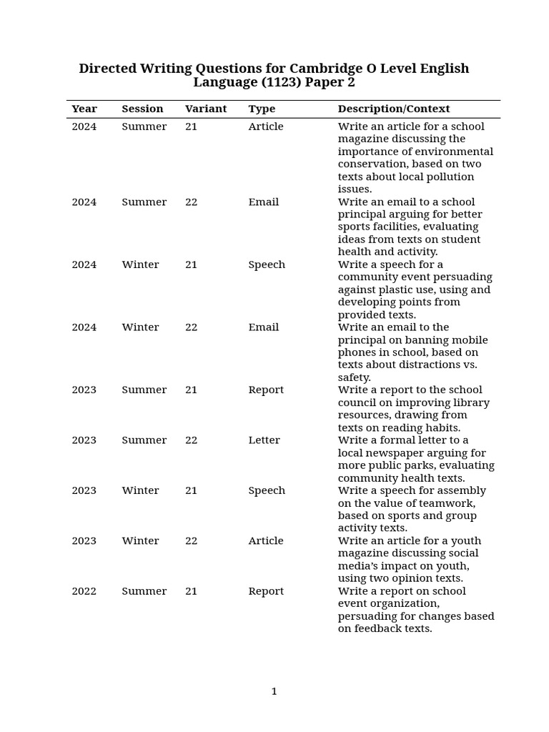 Cambridge O Level English Writing Prompts | PDF