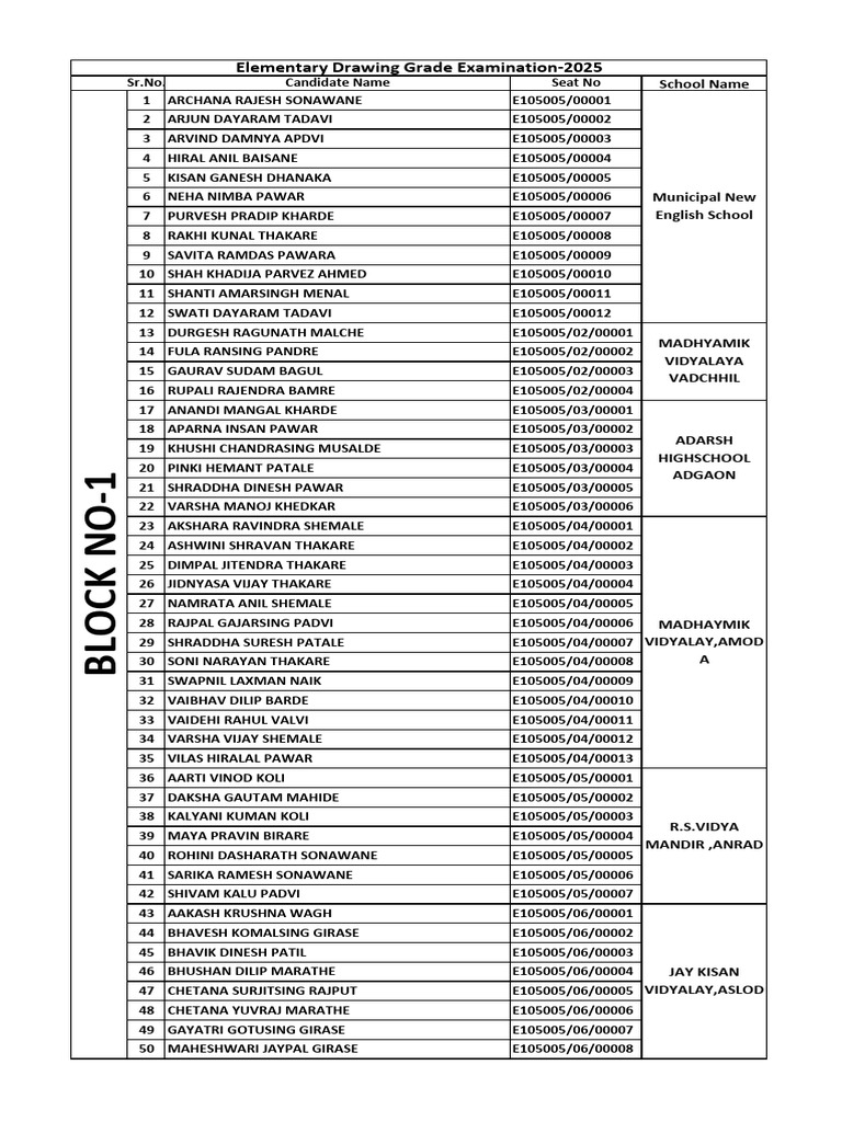 Elementary Block | PDF