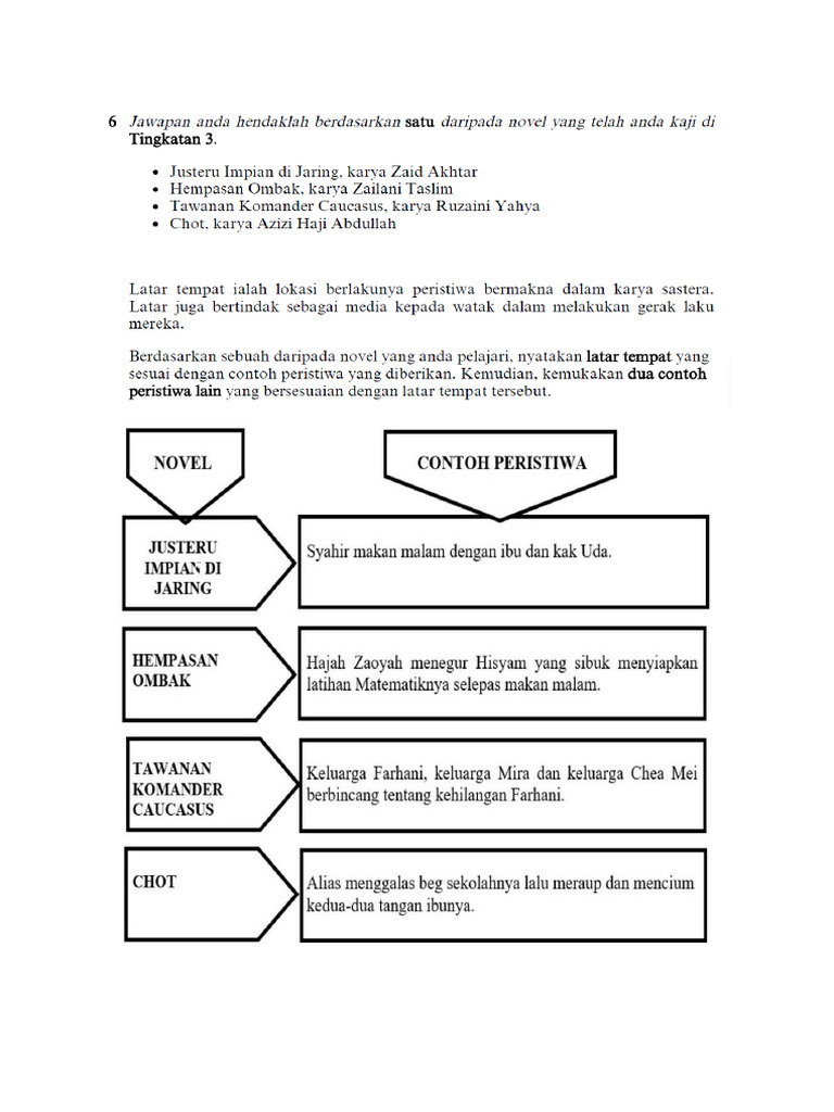 Latar dan Peristiwa dalam Tawanan Komander | PDF
