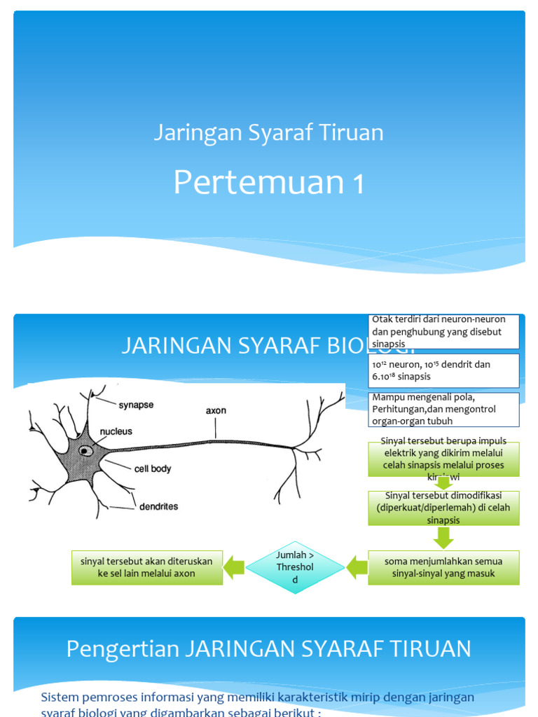 Pengenalan Jaringan Syaraf Tiruan | PDF
