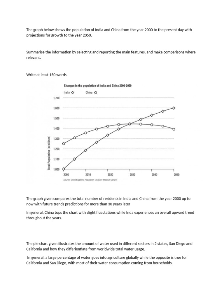The Graph Below Shows The Population of India and China From The Year ...