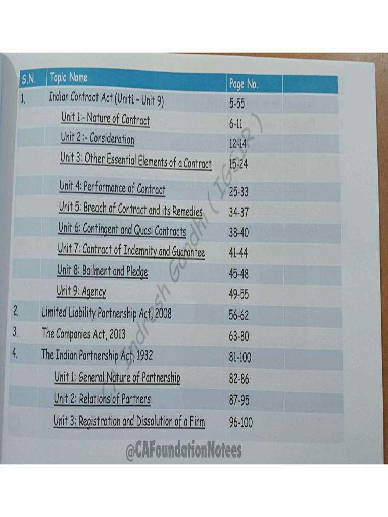 Ig Sir Chart Book | PDF