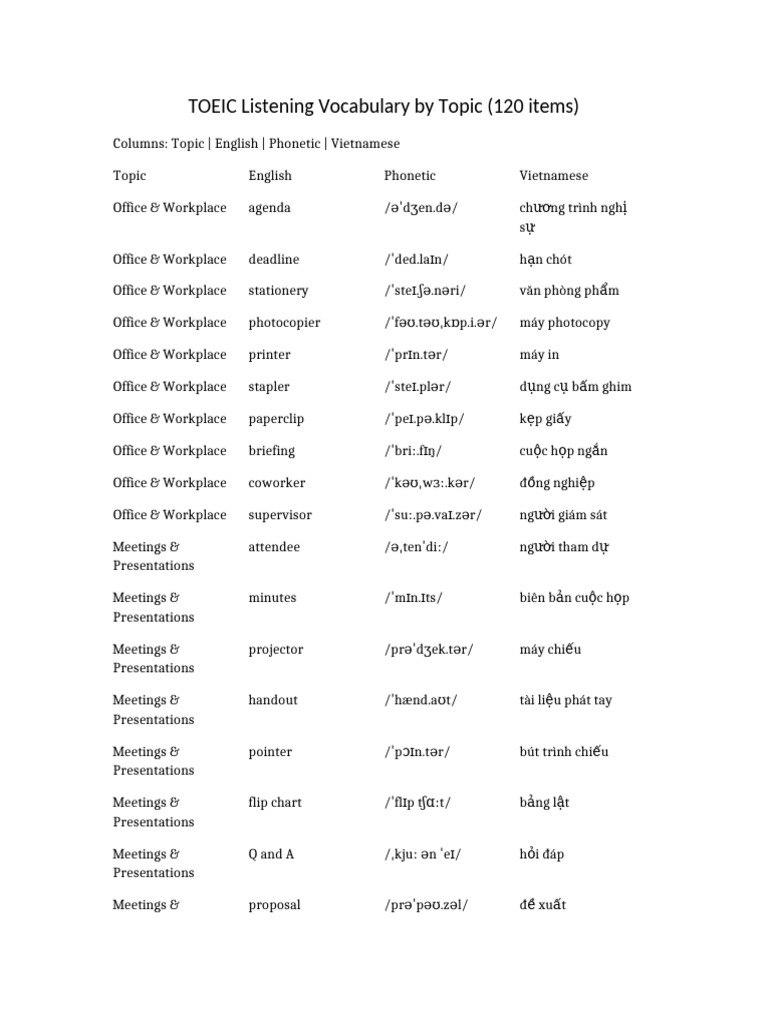 TOEIC Listening Vocabulary by Topic 120 | PDF