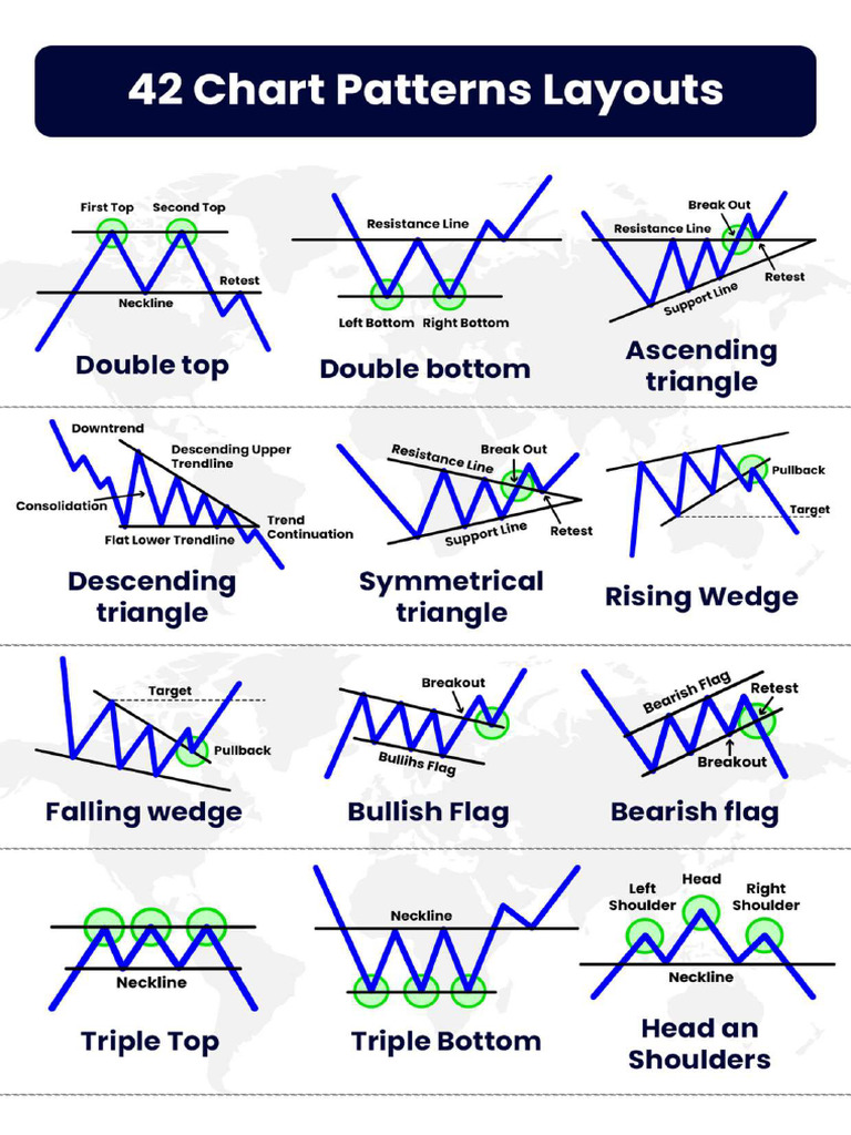 Chart Pattern Pdf Free Download 1 Pdf