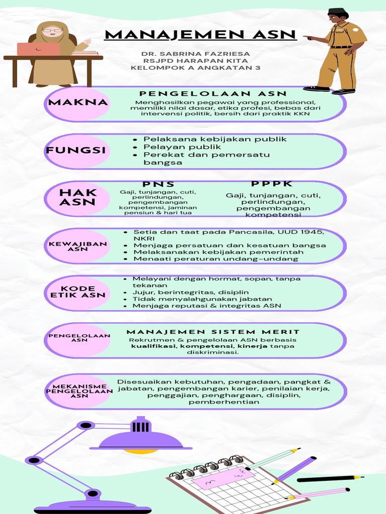 Tugas Infografis Manajemen ASN - Sabrina Fazriesa - RSJPDHK - Kelompok ...