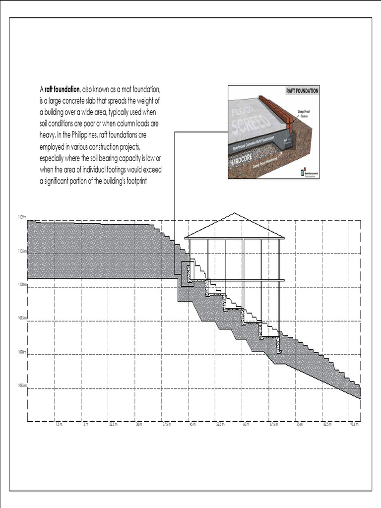 Slope Foundation | PDF