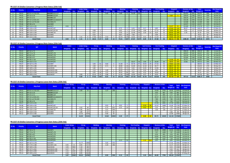 PR-2227-Al Ghallan - Main and Loose Items Progress Update - 25th-Feb | PDF