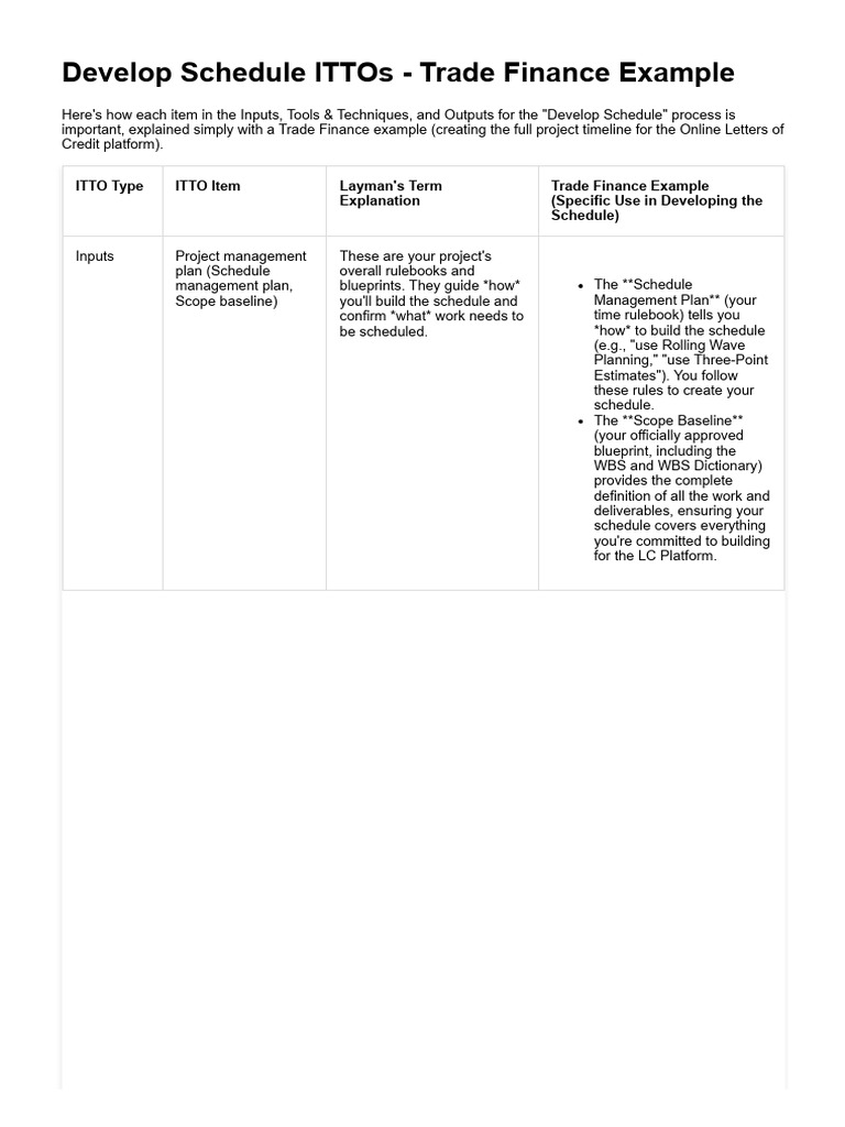 ITTOs for Developing Trade Finance Schedule | PDF | Project Management ...