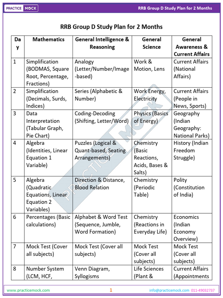 RRB Group D 2-Month Study Plan | PDF | Algebra | Equations