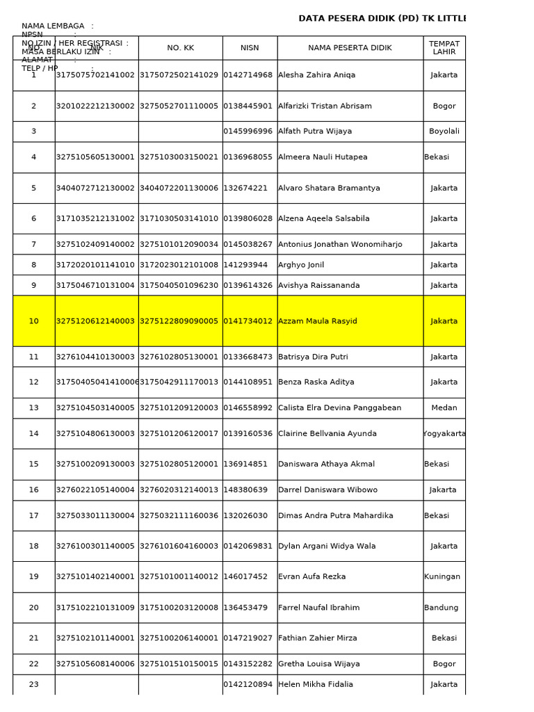 Data Peserta Didik Dan Data Lembaga Paud Th. 2020 | PDF