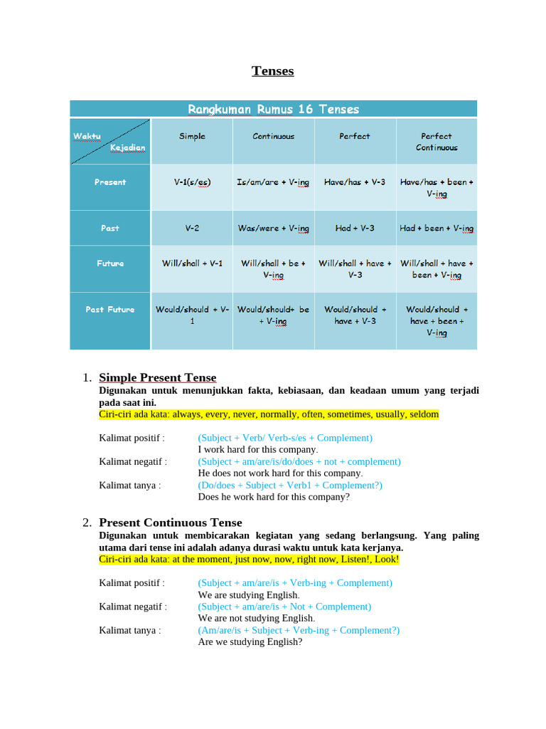 English Tenses Explained: Usage & Examples | PDF | Semantics | Language ...